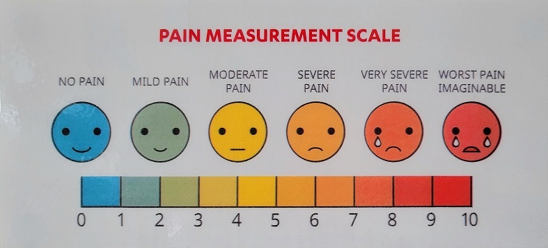 That Darn Pain Measurement Scale – Limberation